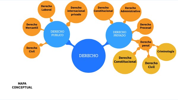 MAPA CONCEPTUAL DERECHO