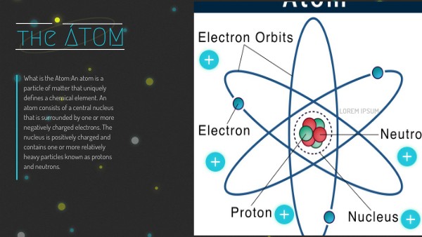 LISTA ÁTOMO | Genially