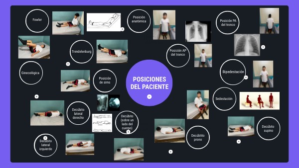 Posiciones del paciente - Equipo 2 | Genially