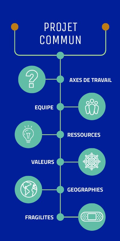 CARTO PROJET COMMUN