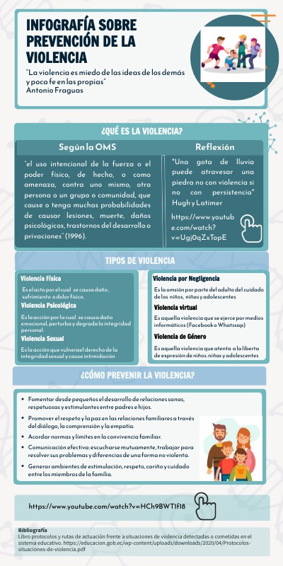 Infografía de la violencia | Genially
