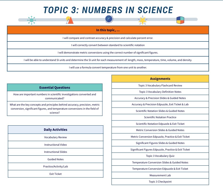 Topic 3 Landing Page