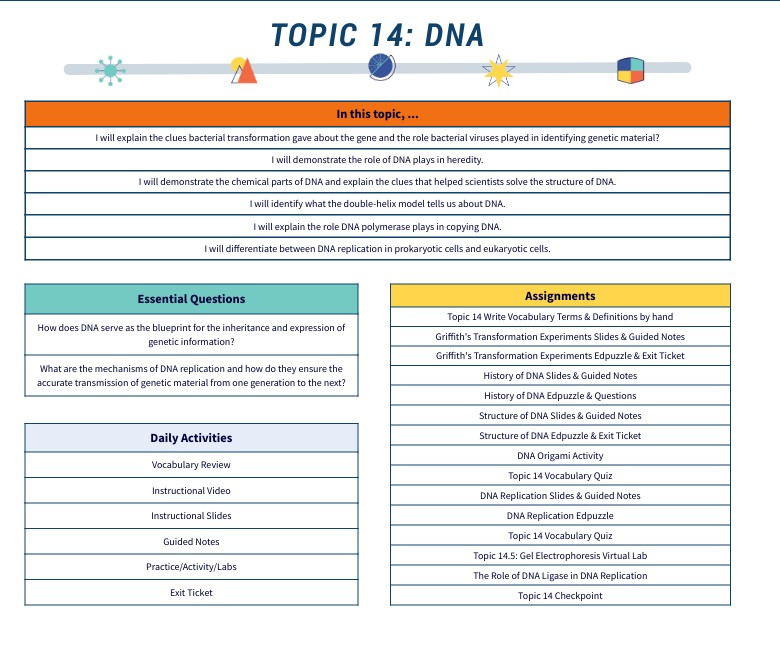 Topic 14 Landing Page | Genially