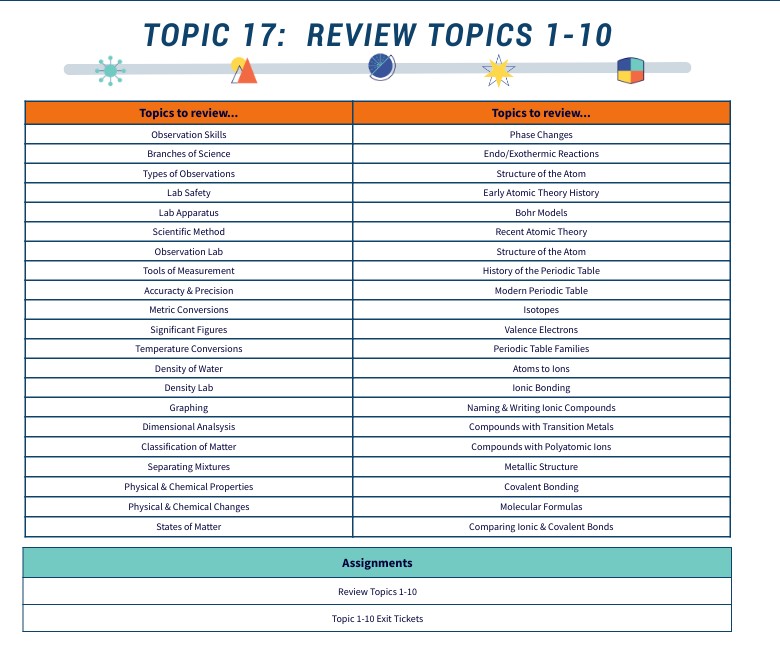 Topic 17 Landing Page | Genially