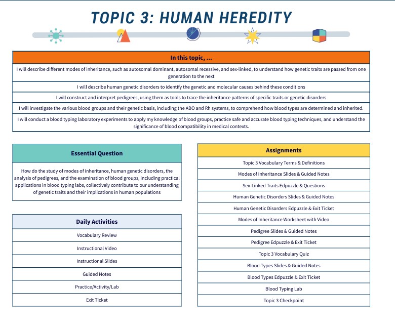 Topic 3 Landing Page | Genially