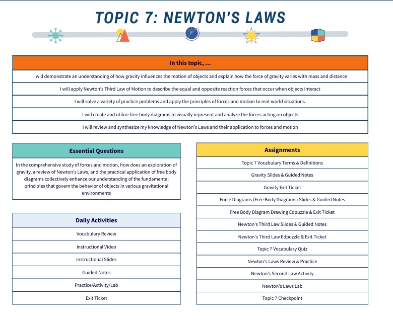 Topic 7 Landing Page