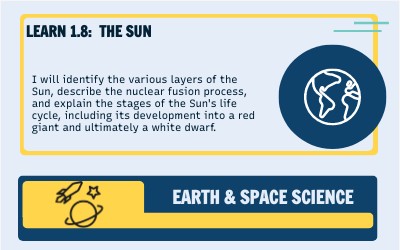 Learn 1.8 Earth & Space Science | Genially