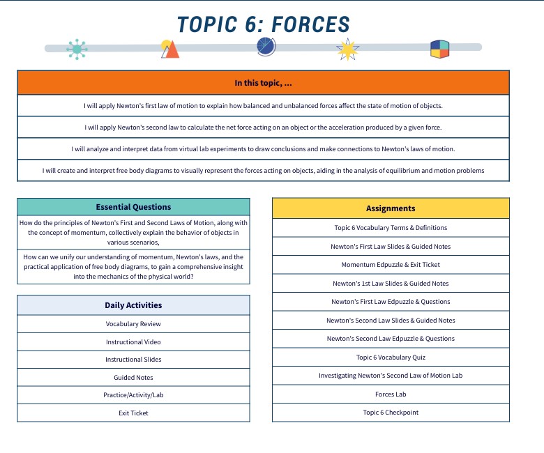 Topic 6 Landing Page