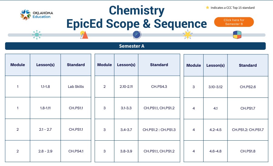 24/25 EpicEd Scope & Sequence- Chemistry | Genially
