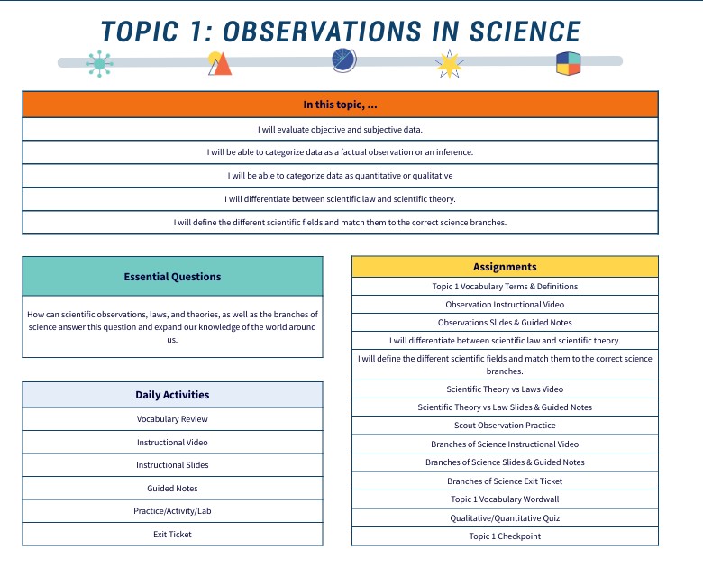 Topic 1 Landing Page