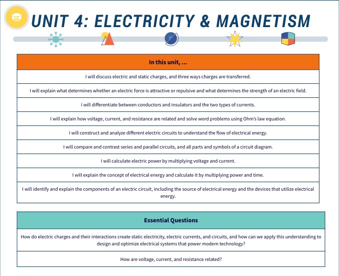 PS-B-Unit 4 Landing Page | Genially