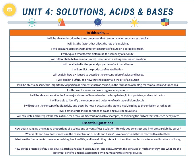 PS-A-Unit 4 Landing Page | Genially