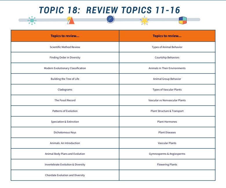 Topic 18 Landing Page