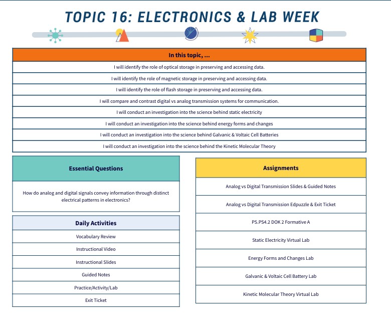 Topic 16 Landing Page