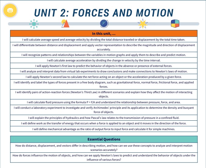 PS-B-Unit 2 Landing Page