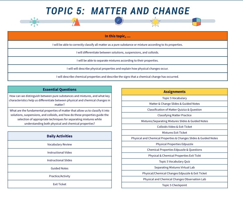 Topic 5 Landing Page