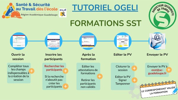 Tutoriel OGELI Formations SST | Genially