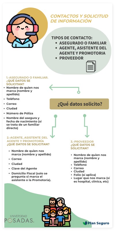 TIPO DE CONTACTO | Genially