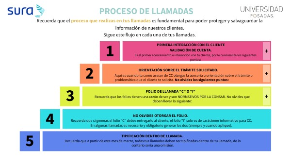 Proceso en llamadas_SURA AFORE | Genially