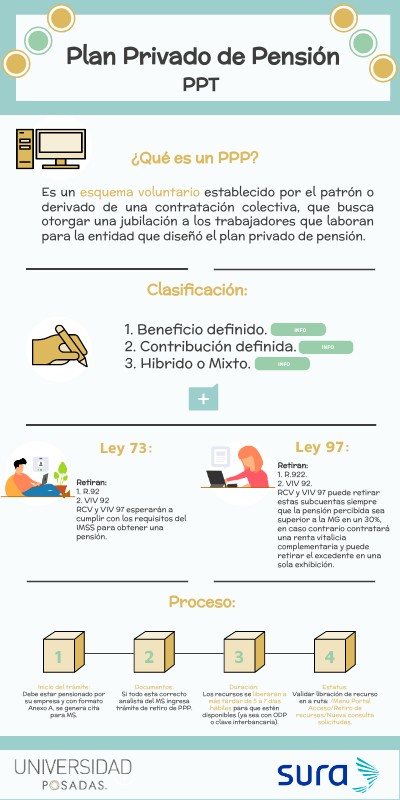 PLAN PRIVADO DE PENSIÓN