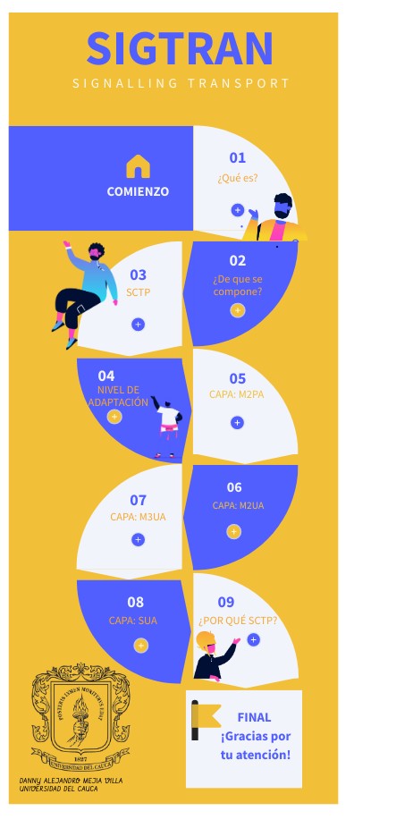 SIGTRAN (infografia) | Genially