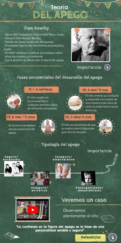 LA TEORIA DEL APEGO | Genially