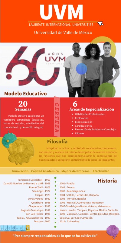 Infografía UVM