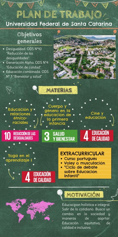 INTERCAMBIO SANTA CATARINA | Genially