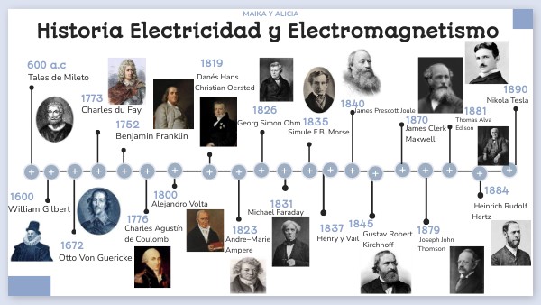 TIMELINE EDU COLOR | Genially