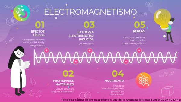 CONCEPTOS BÁSICOS ELECTROMAGNETISMO