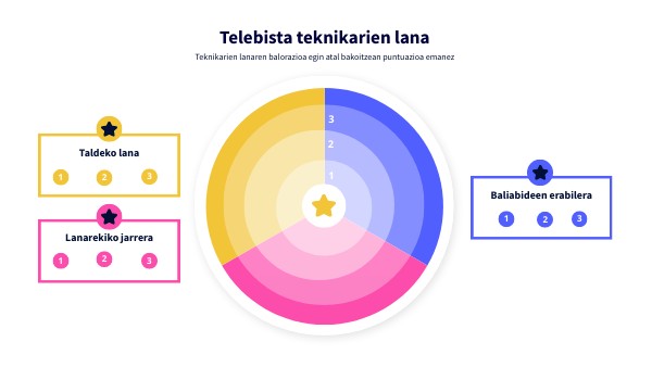 Telebista teknikarien lana | Genially