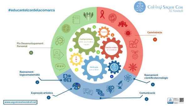 Projecte Educatiu | Genially