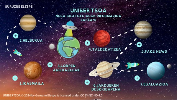 UNIBERTSOA | Genially