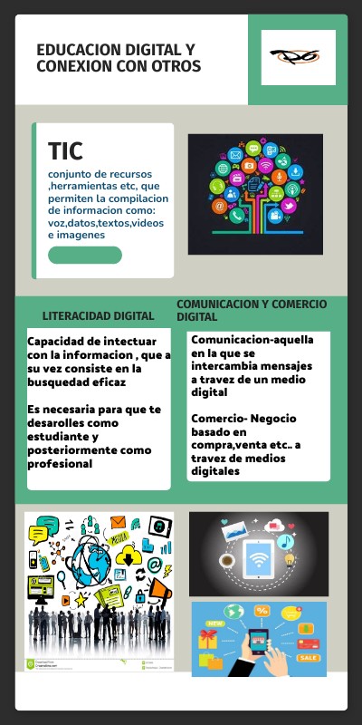 INFOGRAFIA EDUCACIO DIGITAL Y CONEXION CON OTROS