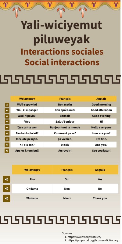 Wolastoqey social interactions sociales