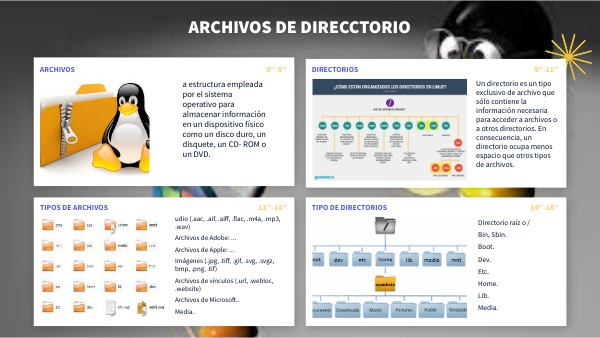 ARCHIVOS Y DIRECTORIOS | Genially