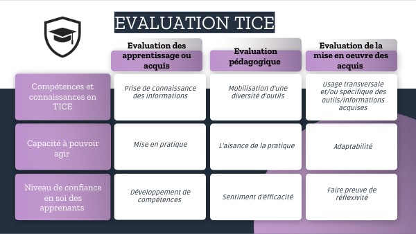 Grille évaluation TICE