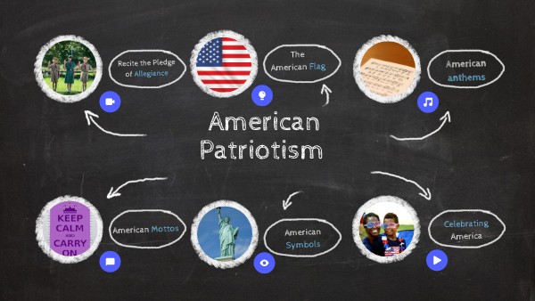 Grade 1 American Patriotism | Genially