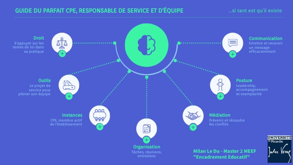 Guide du parfait CPE