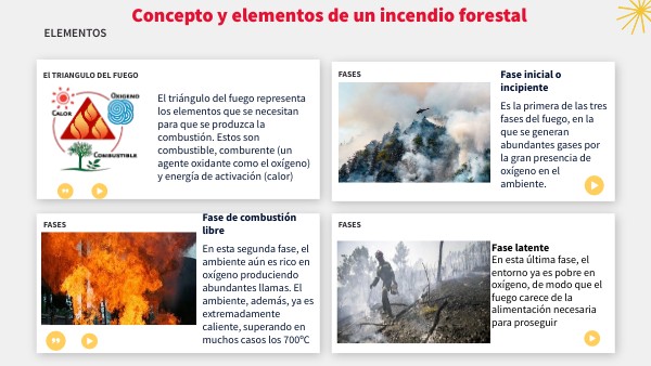 INCENDIOS FORESTALES | Genially