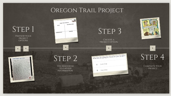Oregon Trail Project | Genially