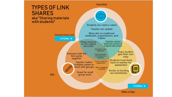 Types of Link Shares