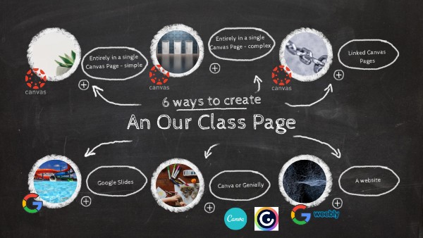 6 ways to create an Our Class Page | Genially