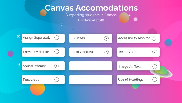 Canvas Accommodations | Genially