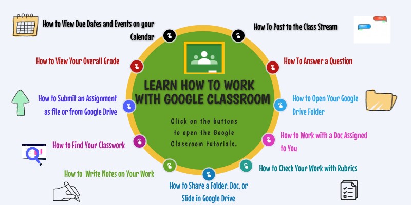 Successful Start Student Google Classroom Tutorials (Secondary Level ...