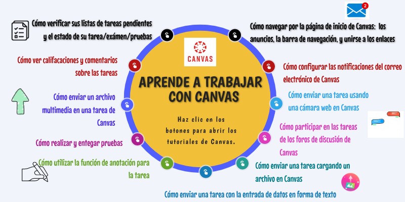 Spanish -Successful Start Student Canvas Tutorials (Secondary Level) | Genially