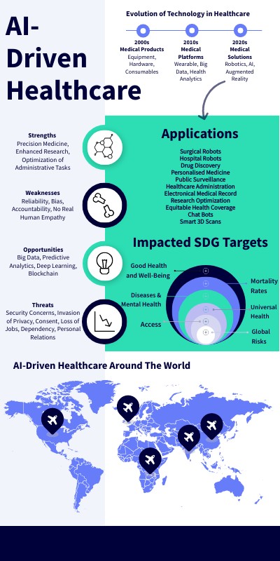 Infographic DST | Genially