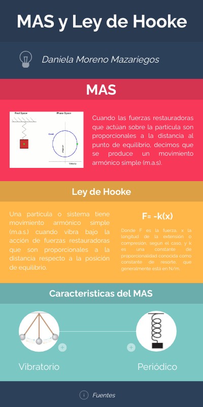 MAS Y LEY DE HOOKE | Genially