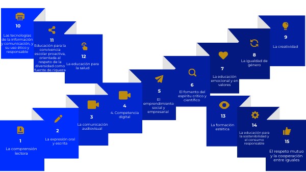 Elementos transversales