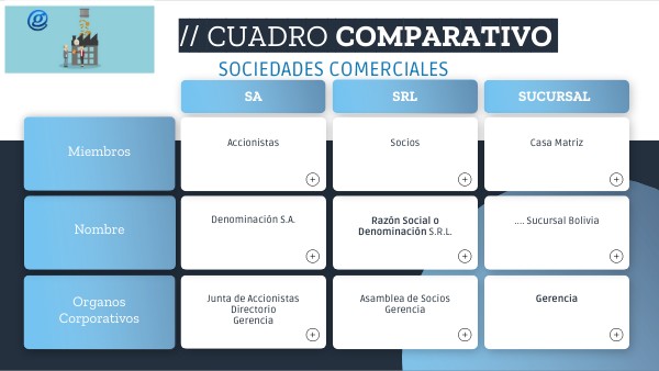 CUADRO COMPARATIVO SOCIEDADES